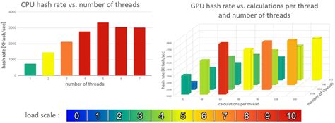 password cracking experiment 1 results each column in both graphs