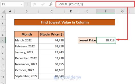 How To Find Lowest Value In An Excel Column 6 Ways Exceldemy