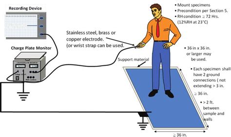Statiq™ The Worlds First Wireless Body Voltage Monitor