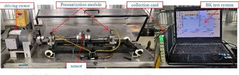 Figure 1 From Roller Bearing Fault Diagnosis Based On Partial Reconstruction Symplectic Geometry