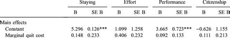 Ordinary Least Squares Regression Analysis Download Table