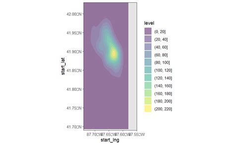 R Decreasing Level S Numbers In Stat Density D Filled To Lower Numbers Stack Overflow