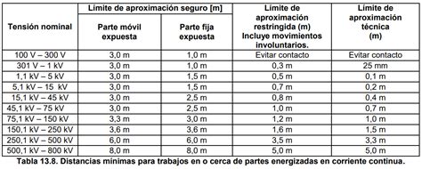 Diana Sorley Muñoz MAzo Condiciones de seguridad II Tec Seguirdad y