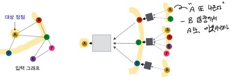 GNN Graph Neural Network