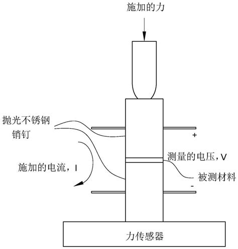 Electrodes Comprising Three Dimensional Heteroatom Doped Carbon Nanotube Macro Materials