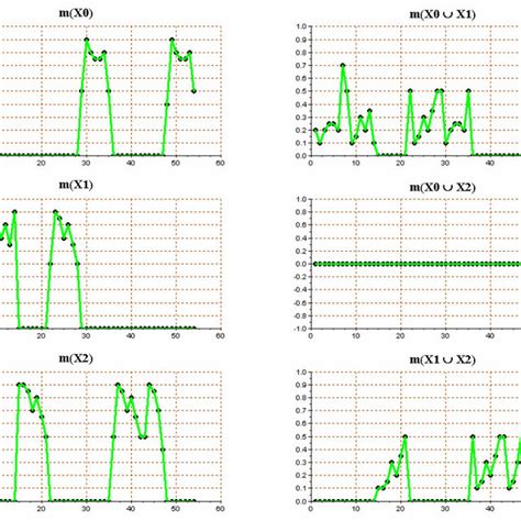 Temporal Evolution Of The Observed Set Of Masses Mobservation Download Scientific Diagram