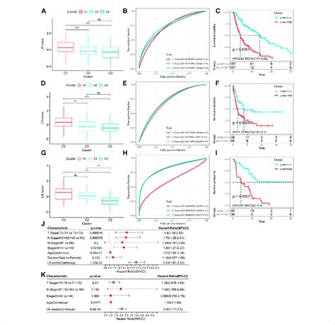 Scoring Model Based On Ligand Receptor Pairs A Lrscore Differences Download Scientific