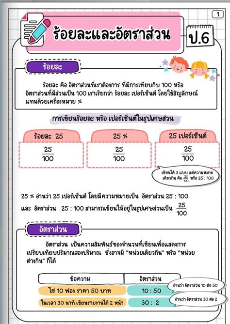 ร้อยละ Mathhub คลับคณิตศาสตร์