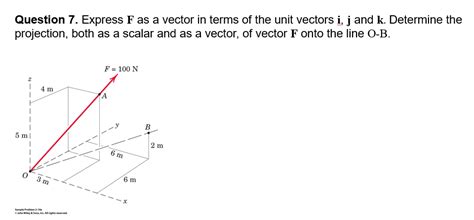 Solved Express F As A Vector In Terms Of The Unit Vectors I Chegg Com