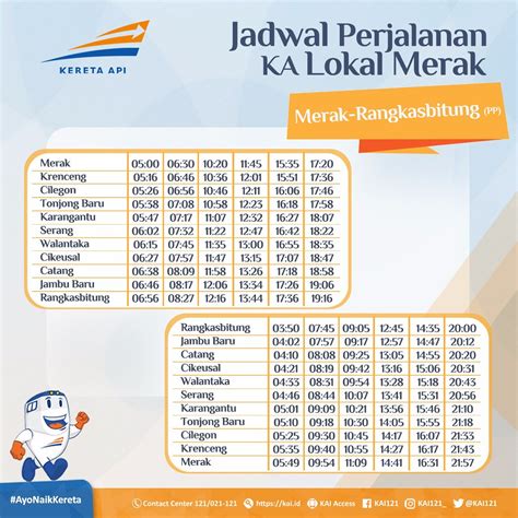 Jadwal Kereta Lokal Merak Homecare