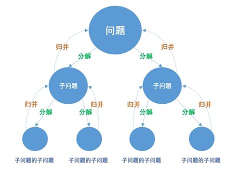 架构之路 183 《软考 系统分析师》 13 系统设计 高内聚低耦合详解、图解以及技术手段内聚和耦合 Csdn博客