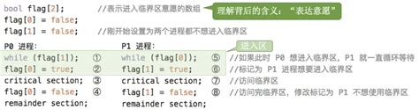 操作系统 进程的同步和互斥问题以及进程互斥实现方法（软件、硬件实现）、同步机制遵循的四条准则操作系统做程序员的第一天 腾讯云开发者社区