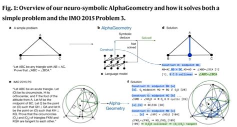 Deepmind Alphageometry Airesearch Mathemitics Artificialintelligence Machinelearning