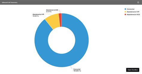 call summary dashboard app codesandbox