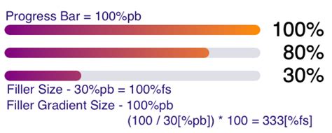 React Simple Gradient Progress Bar By Anrusina Medium Medium