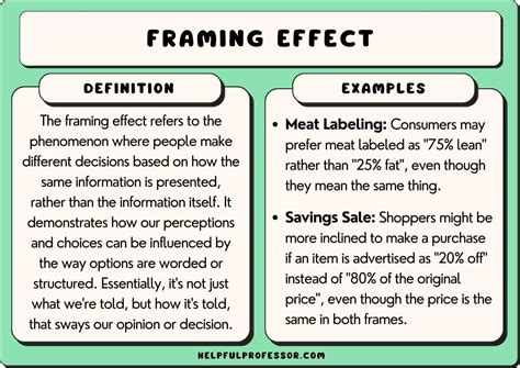 15 framing effect examples 2025