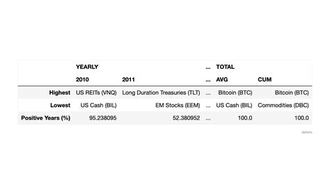 Reporting Annual Cumulative Returns On Multiple Assets In Python