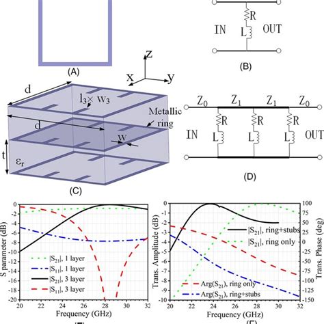 The Schematic Of The Proposed Cross‐polarization Converter Color
