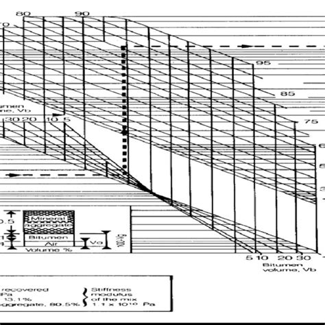 Pdf The Transition To A Pg Grading System For Asphalt Cement In Iraq