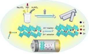 W Doped VO2 For High Performance Aqueous Zn Ion Batteries Physical