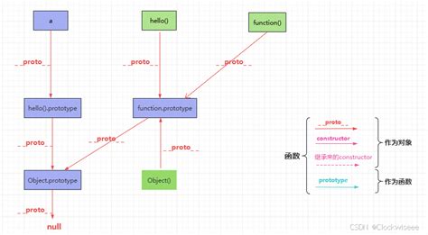 js原型链污染 csdn博客