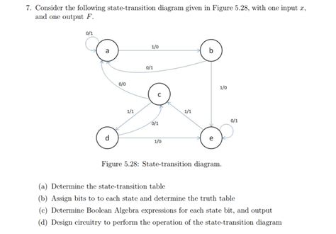 Solved 7 Consider The Following State Transition Diagram