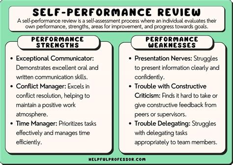 120 Self Performance Review Examples Copy And Paste