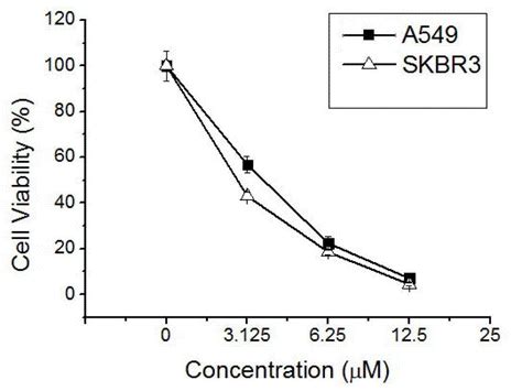 Synthetic Method For Ruthenium Metal Complex Eureka Patsnap