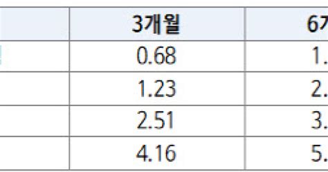 퇴직연금 디폴트옵션 40조 돌파상품명서 위험 단어 뺀다