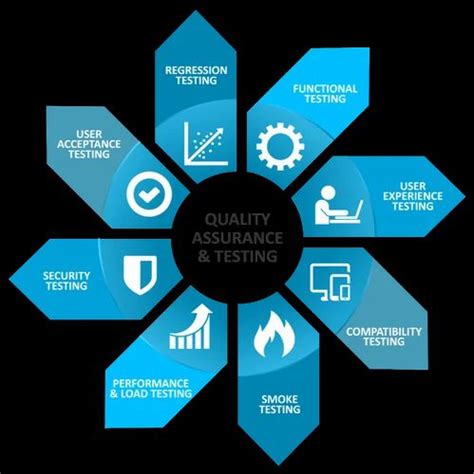 Quality Assurance Service In Kolkata Id 2851564602688
