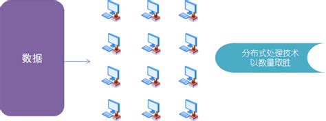 大数据分析是什么如何才能学好数据分析？ 知乎