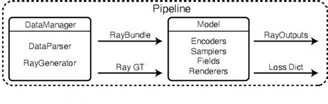 Nerfstudio A Modular Framework For Neural Radiance Field Development
