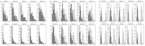 Divergence Of Correct And Permuted Label Distributions A Start Of