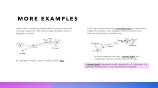 Graph Theory DS Tree Shortest Path Problem PPT