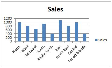 How To Create A Column Chart With Background Image In Excel Chandoo Org Learn Excel Power
