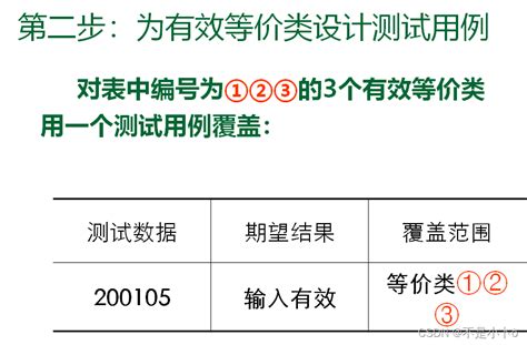 第七章 实现 编码程序编码实现 Csdn博客