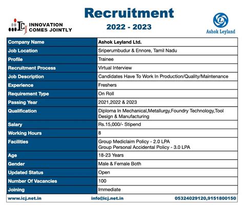 Atul Kumar Pandey On Linkedin Interested Candidates Can Register