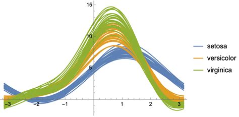 Andrewsplot Wolfram Function Repository