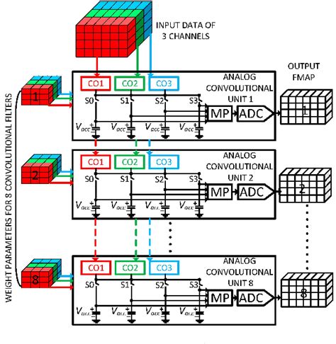 Figure 1 From Analog Convolutional Operator Circuit For Low Power Mixed
