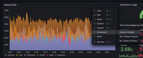 a better grafana oncall seamless workflows with the rest of grafana cloud grafana labs