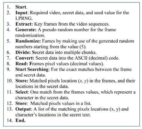 The Searching Process Pseudo Code Download Scientific Diagram