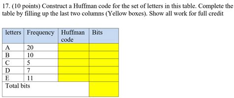 Solved Construct A Huffman Code For The Set Of Letters In