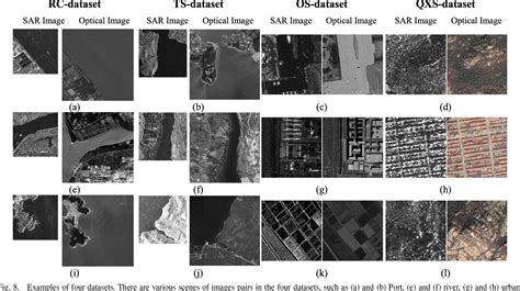 Figure From Fast And Robust Optical To Sar Remote Sensing Image Registration Using Region