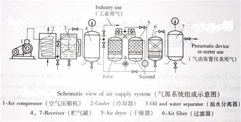 闻机起悟气源装置Air Supply Device 知乎