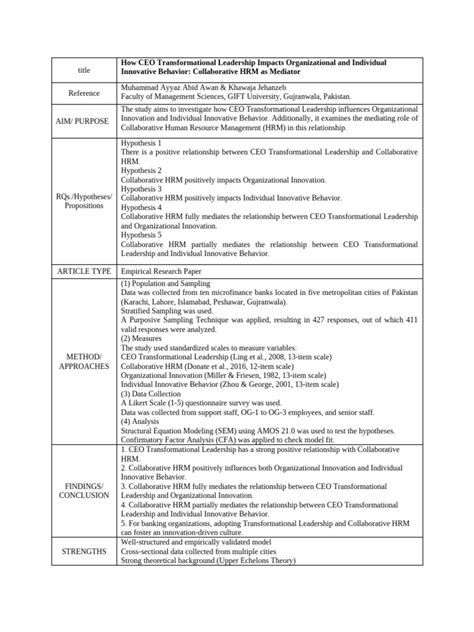 Collaborative Leadership Pdf Leadership Transformational Leadership