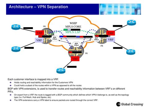 PPT MPLS How Does It Work PowerPoint Presentation Free Download ID