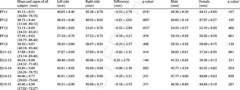 Depth Differences Between Sex And Left Right Side N All Subjects Download Scientific