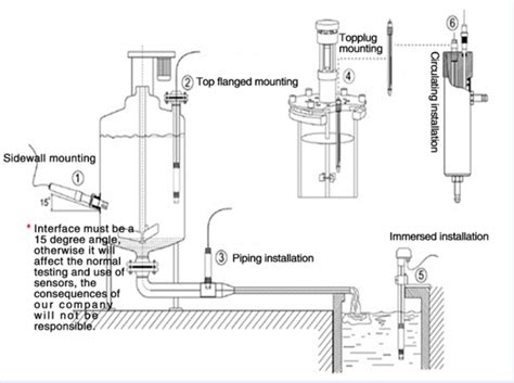 Turbidity Sensor Library For Arduino Chimay Online Water Analyzer