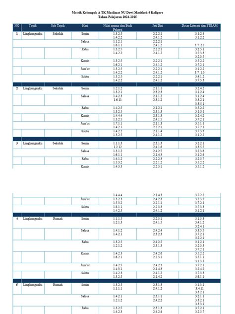 Matrik Kelompok A Tk Muslimat Nu Dewi Masithoh 4 Kalipare Pdf Matrik Kelompok A Tk Muslimat Nu Dewi Masithoh 4 Kalipare Pdf