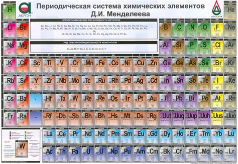 Таблица менделеева распечатать